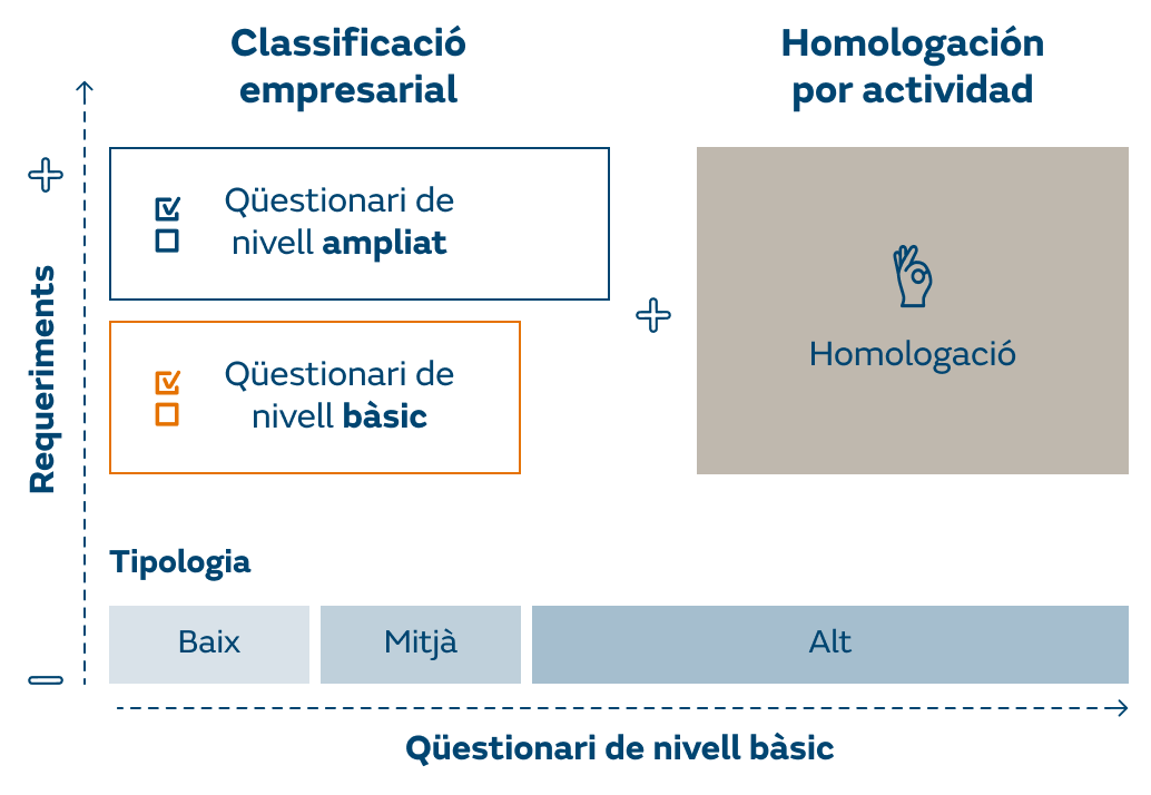 Cadena de subministrament responsable - Naturgy